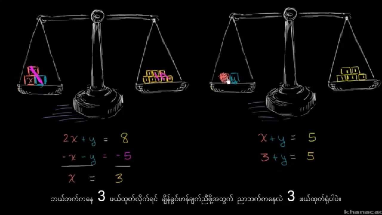 KhanAcademy Burmese Sample Videos - Math - Bio - Chemistry - under 2 ...