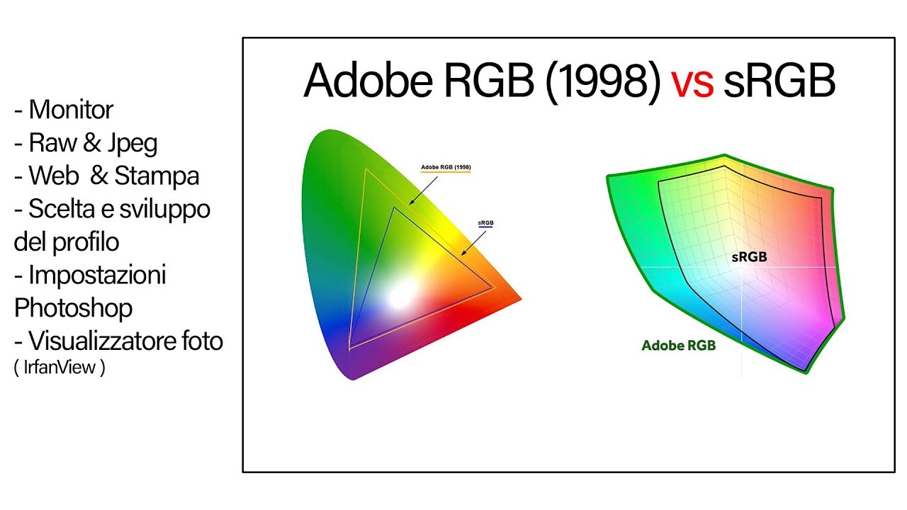 ADOBE RGB 1998 vs sRGB: cosa sono e quali scelte influenzano | # ...