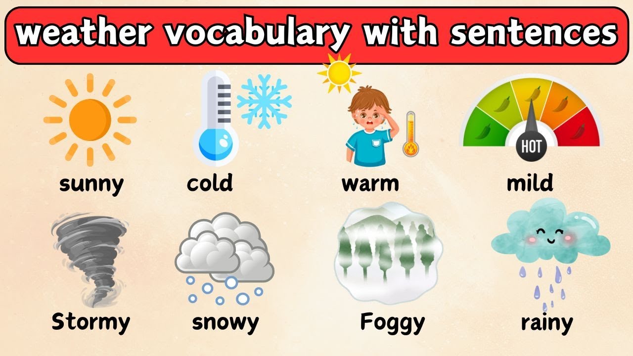 Weather Vocabulary In English | Daily Use English Words | Vocabulary ...
