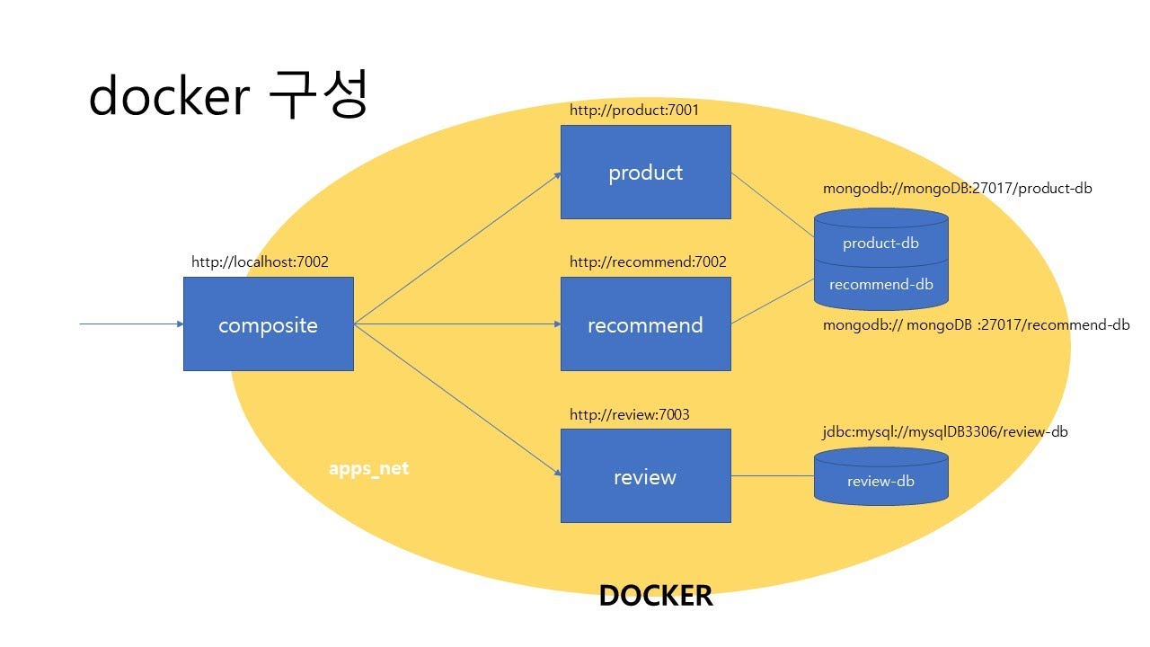 JC005-1. Setting up development environment for microservices Part 1 ...
