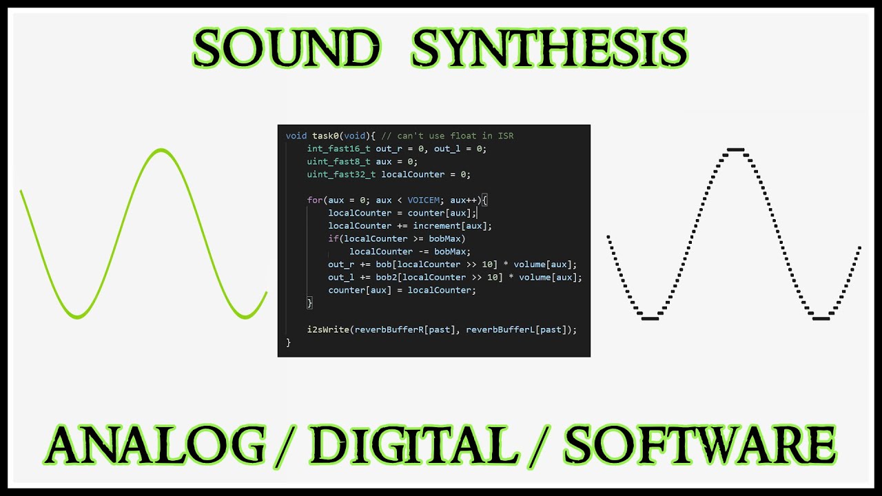 Mad Synth #5 The basics of analog, digital and real-time software audio ...