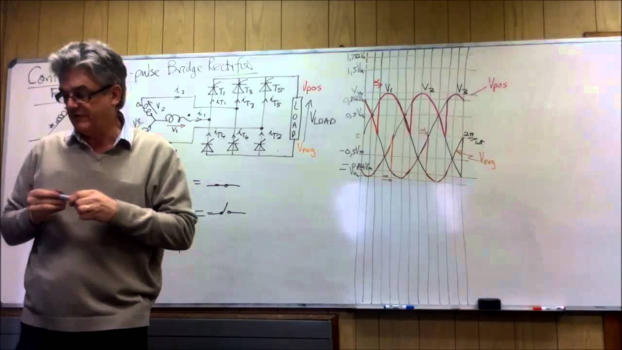 Controlled Six Pulse Rectifier - YouTube