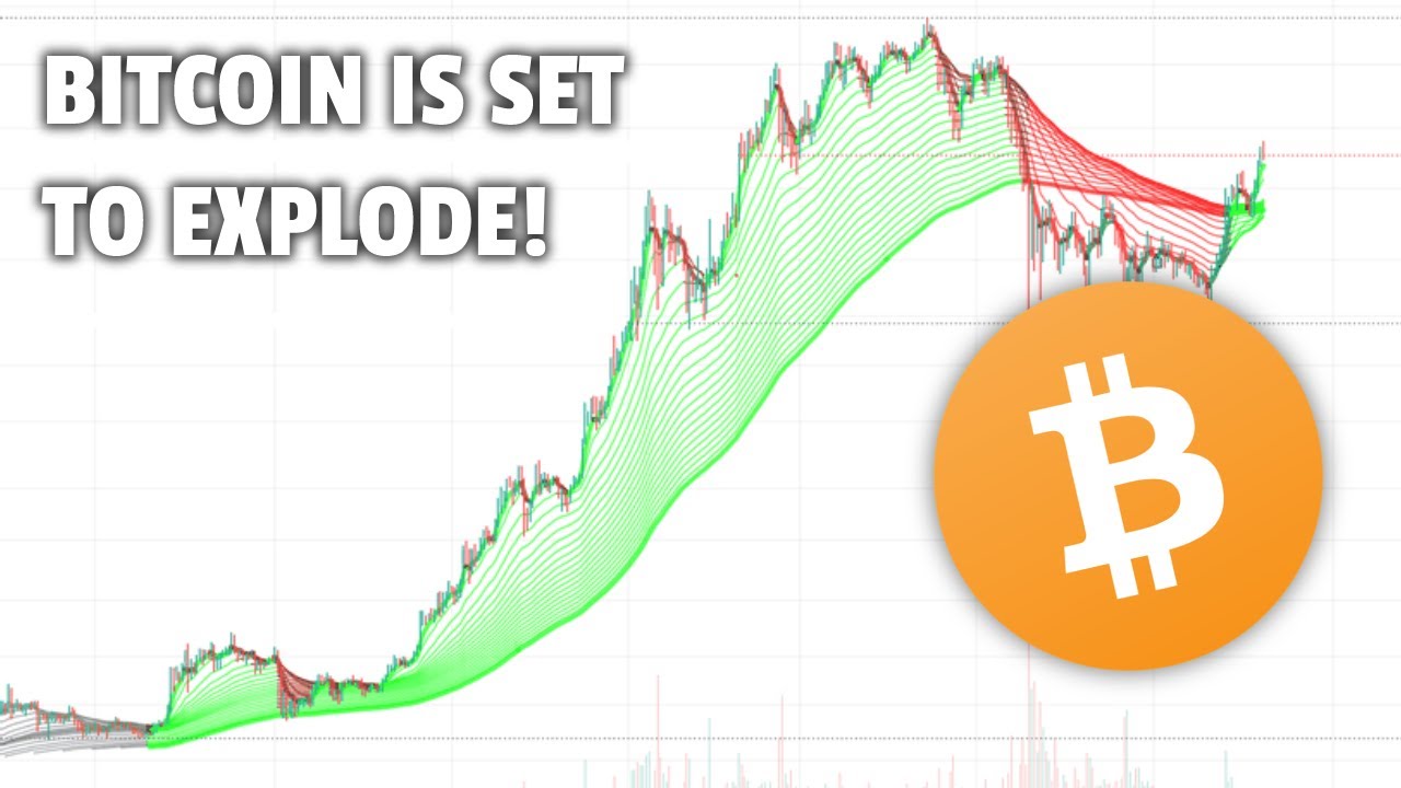 Bitcoin Set To Go Parabolic | Here's Why $100K Is Next - YouTube