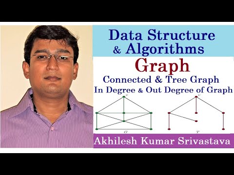15.4 Graph Introduction: Part 4: Connected Graph, Tree Graph, Degree ...
