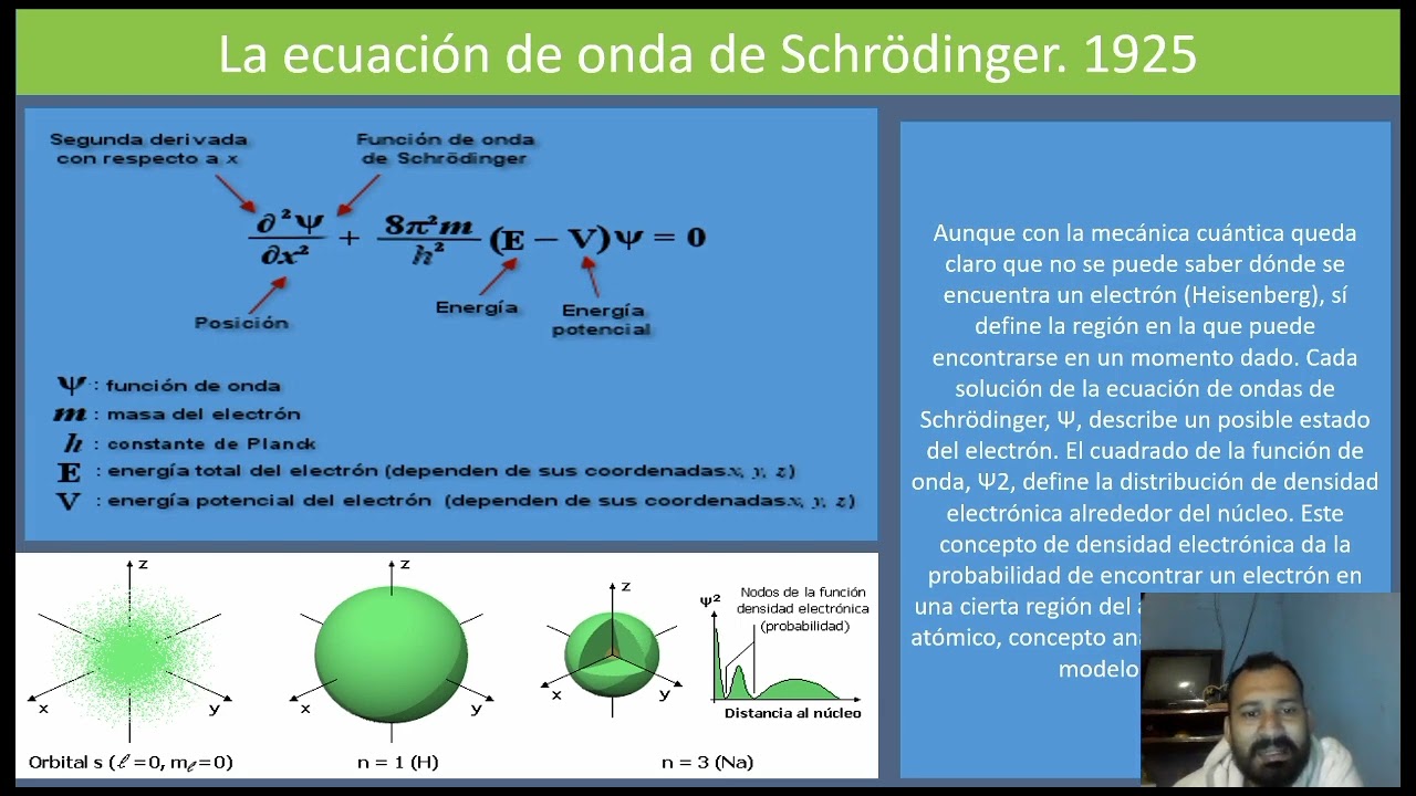 Solución de la Ecuación de Schrödinger Para el átomo de Hidrógeno en ...