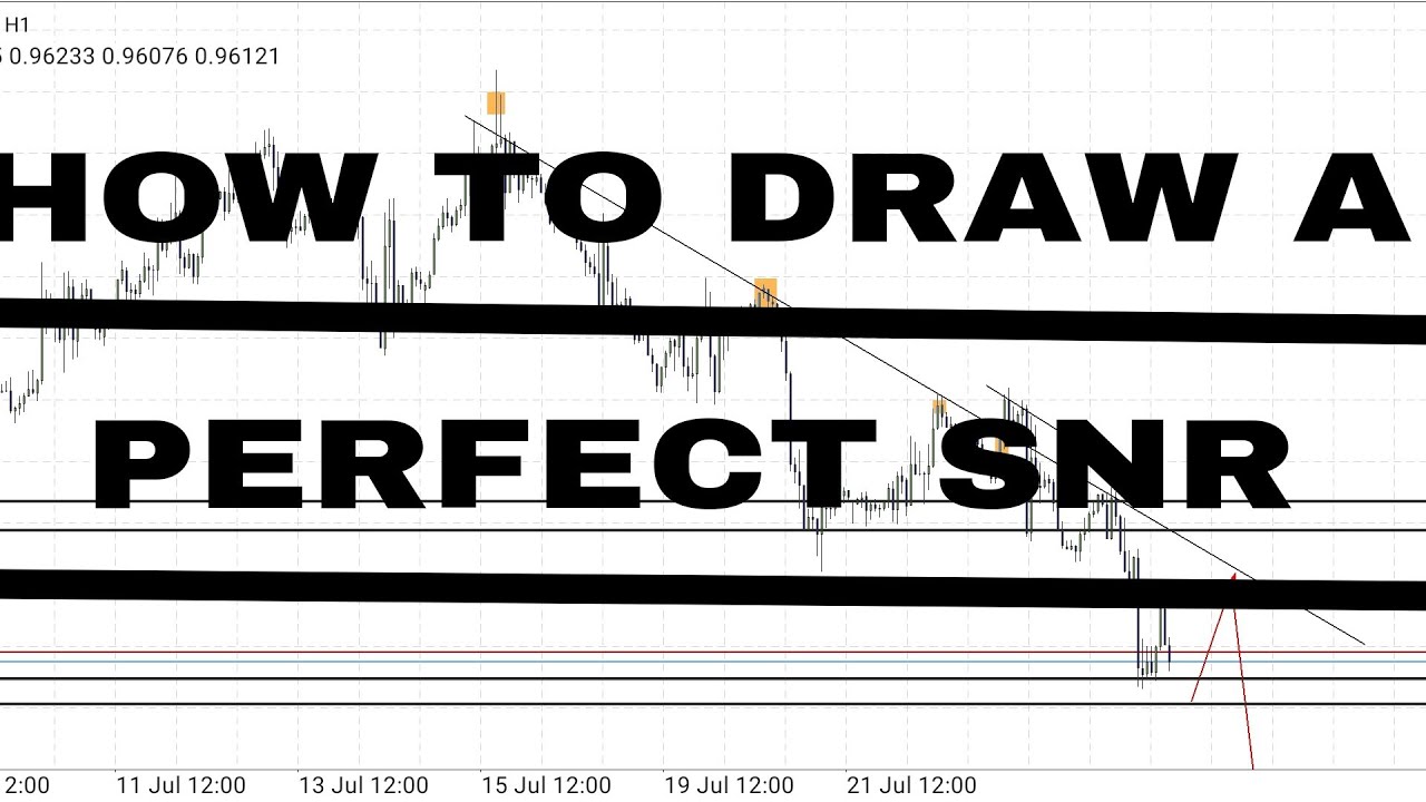 HOW TO DRAW SUPPORT AND RESISTANCE (SNR) || HOW TO Analys CHARTS ...