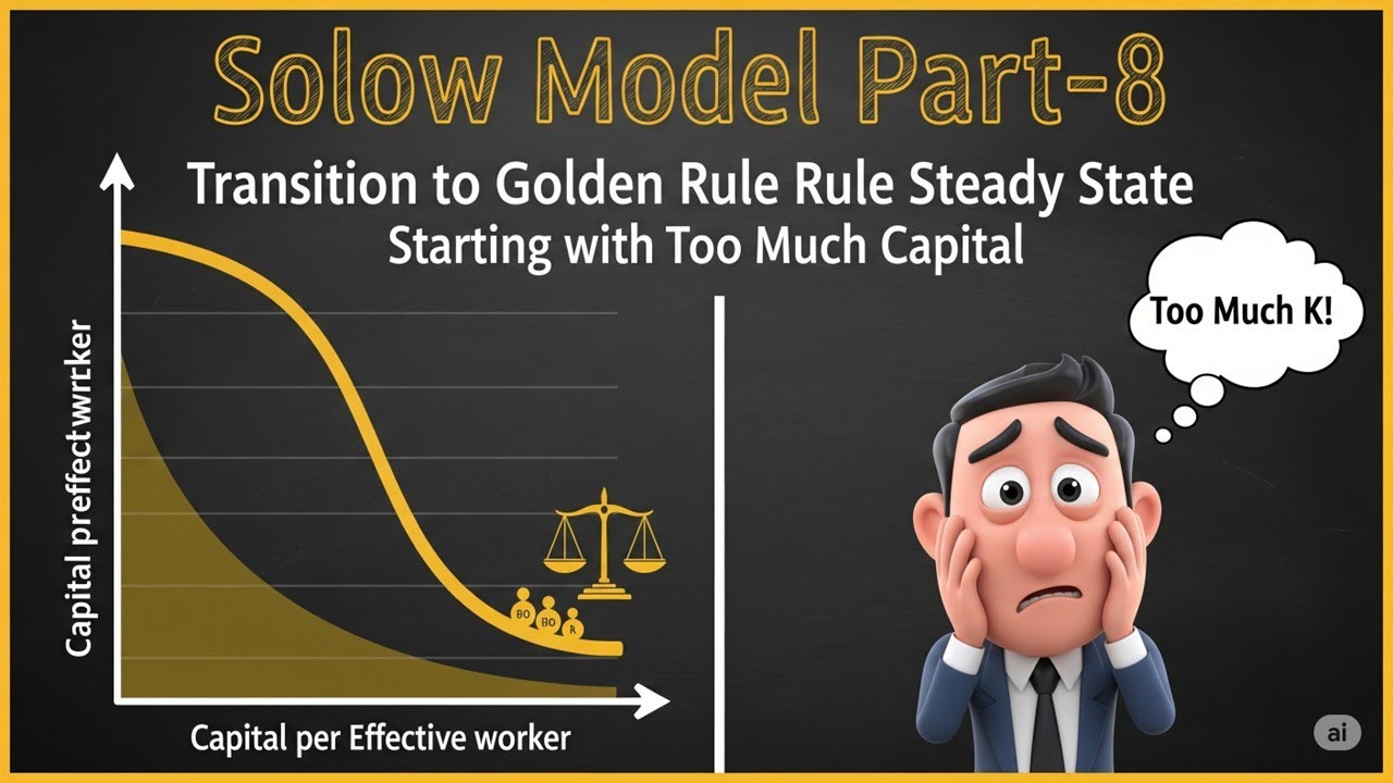Solow Model (Part-8): Transition to Golden Rule Steady State (Starting ...