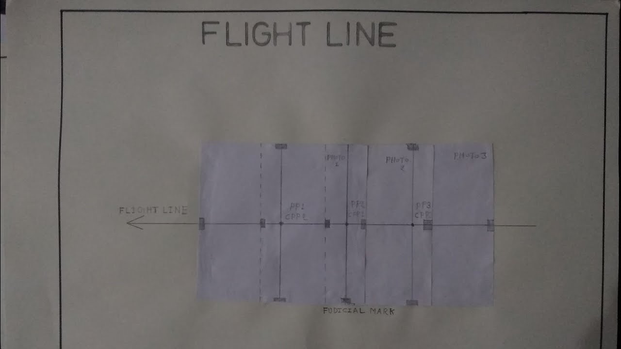 FLIGHT Line ️ ️🛫🛬🗺️ Geography practical seat बनाना सीखें B A 6th sem ...
