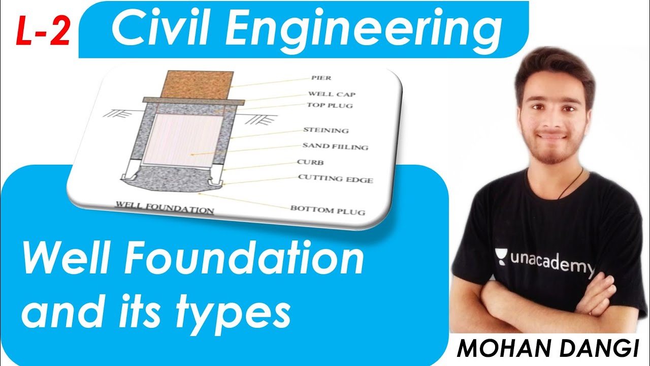 Lec.-2: Types of well foundation for bridge | What is well foundation ...