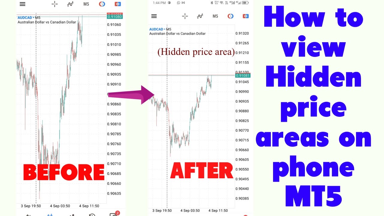 How to view hidden price areas on Phone MT5 - YouTube