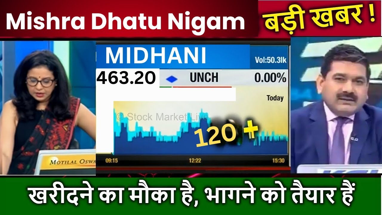 Mishra Dhatu Nigam Ltd Share Latest News, Midhani Share price target ...