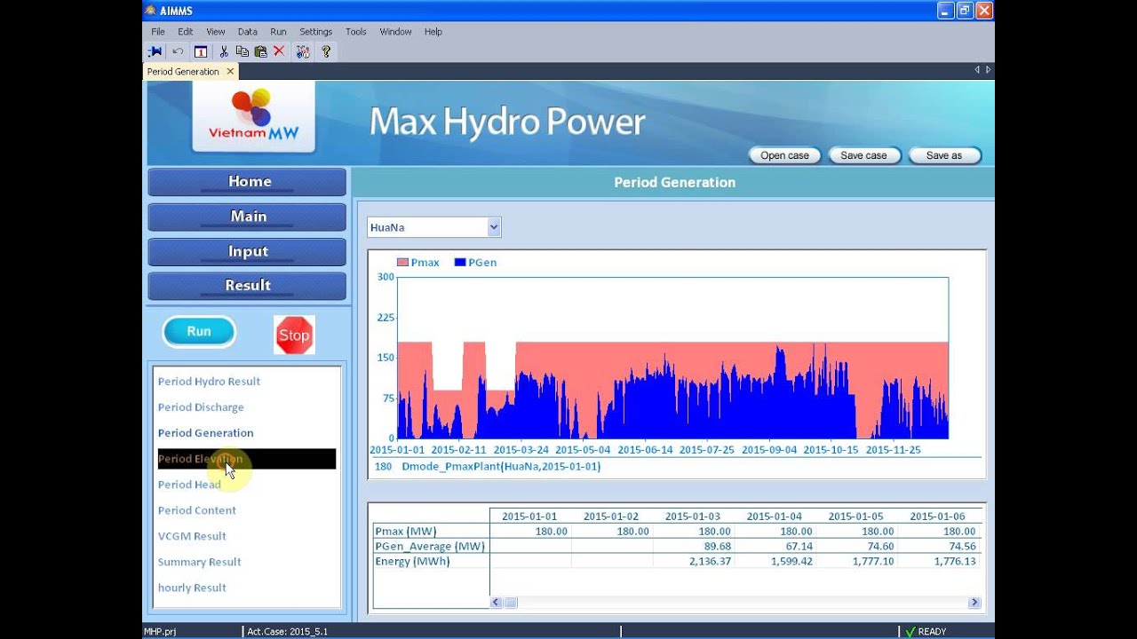 Vietnam Competitive Generation Market VCGM - Solution for Hydro ...