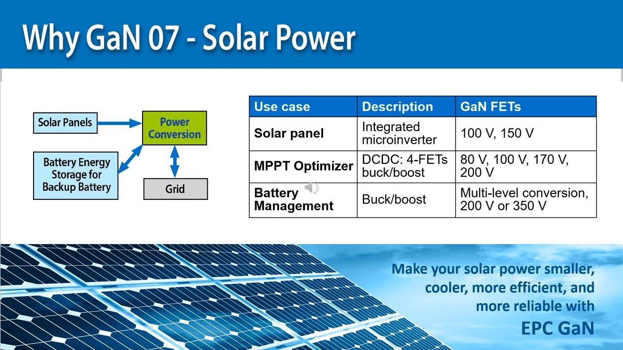 Why Gallium Nitride for Solar Power? - YouTube