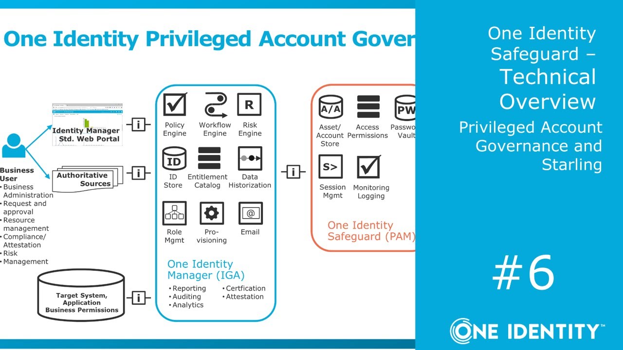 One Identity Safeguard | Technical Overview #6 | Privileged Account Governance and Starling ...
