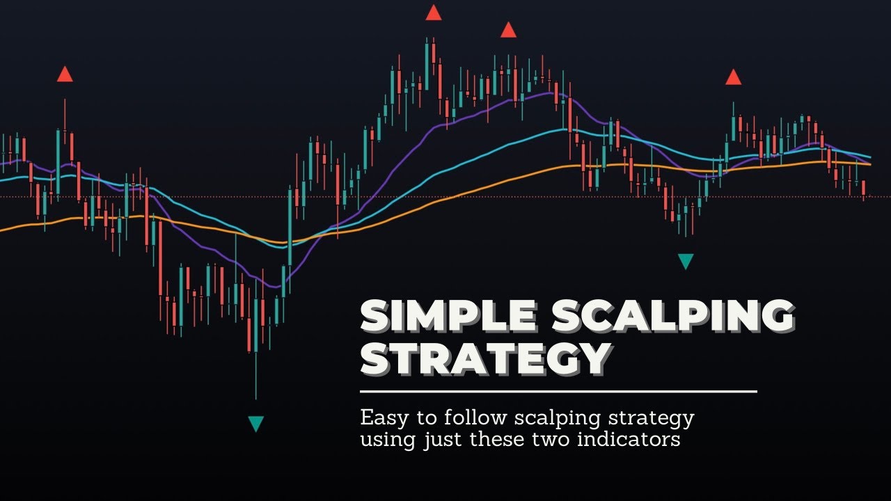 SIMPLE SCALPING STRATEGY ‼️ - YouTube
