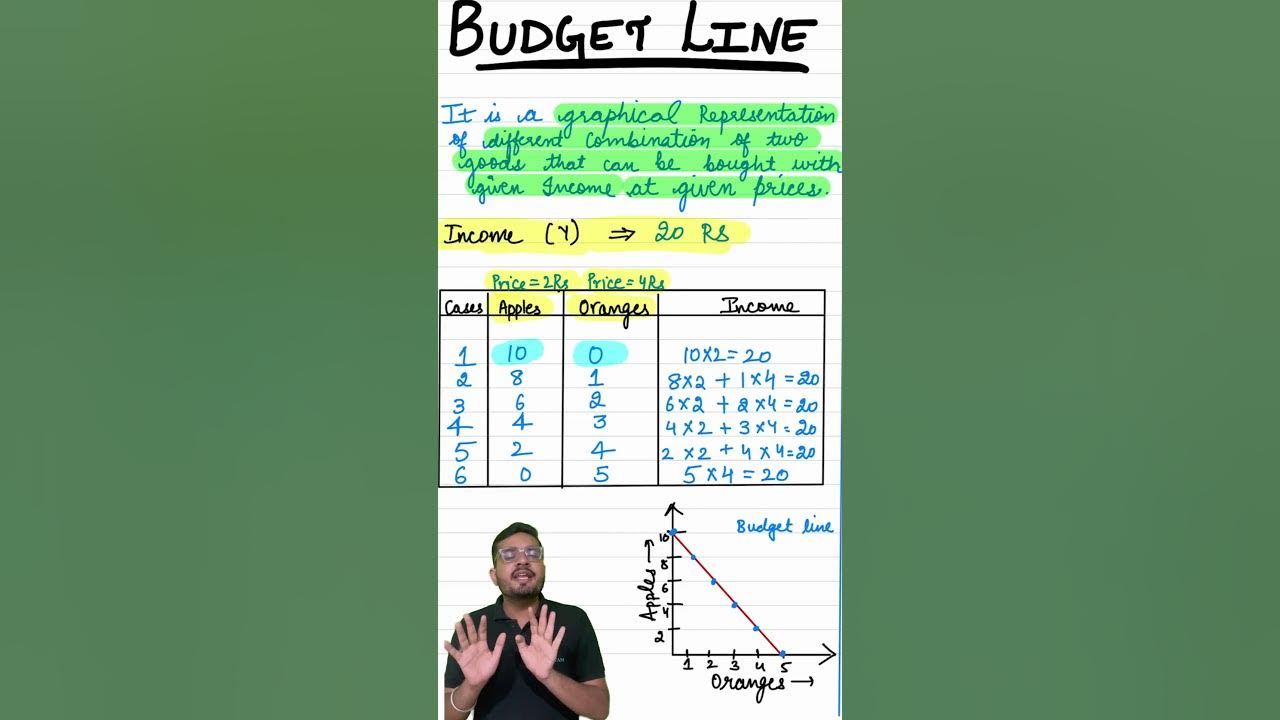 Budget Line | Class 11 Economics Ch-2 Consumer Equilibrium I ...