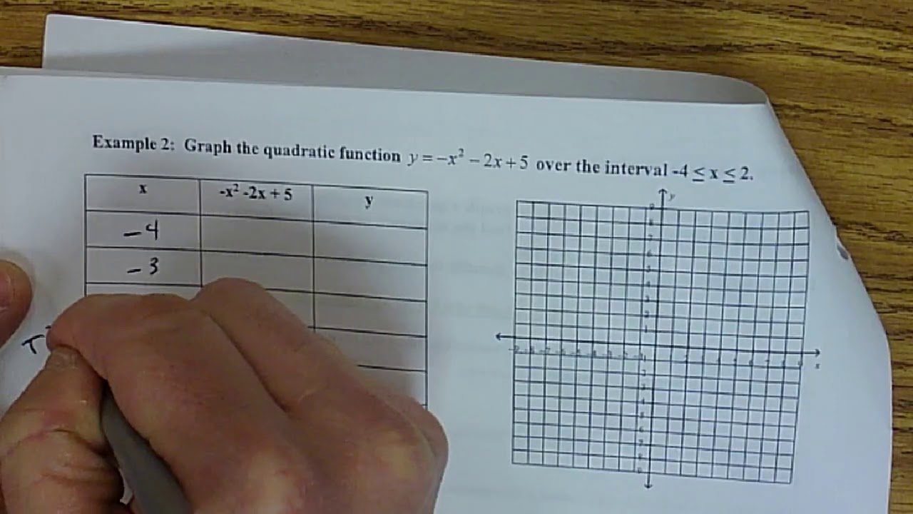Graphing Quadratics - YouTube