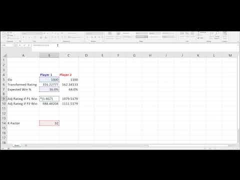 Understanding the Elo System - YouTube