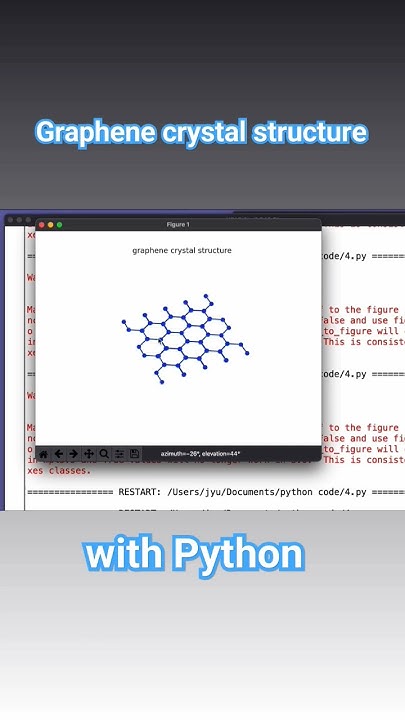 Graphene Crystal Structure representation with python - YouTube