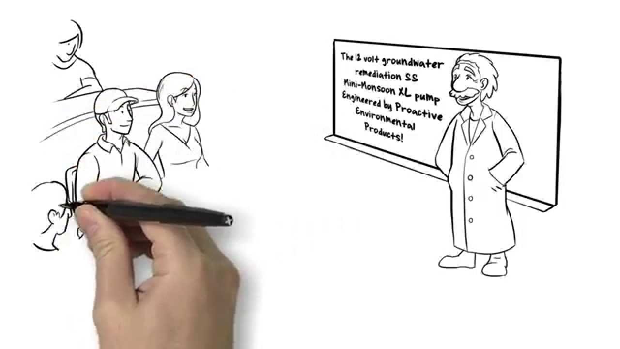 SS Mini-Monsoon XL Pump - YouTube