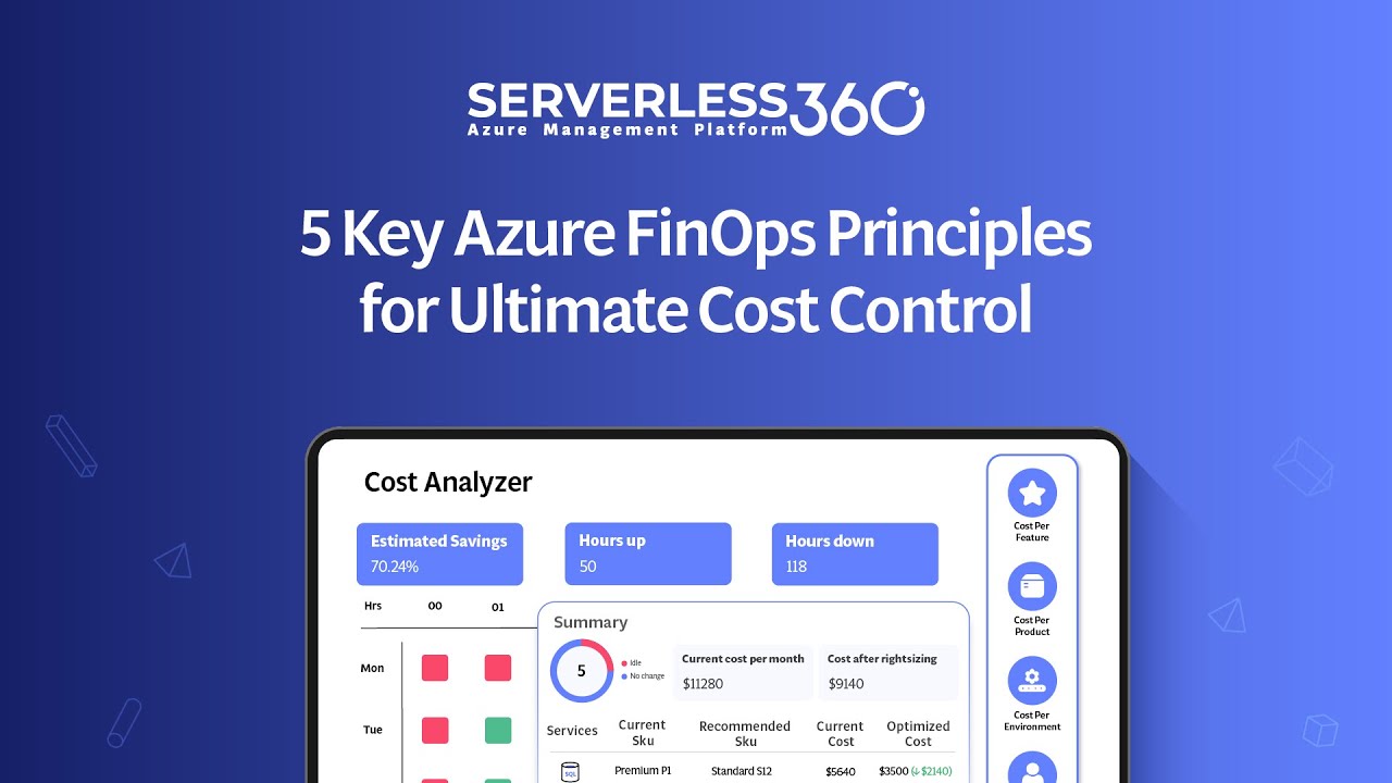 5 Key Azure FinOps Principles for Ultimate Cost Control. - YouTube