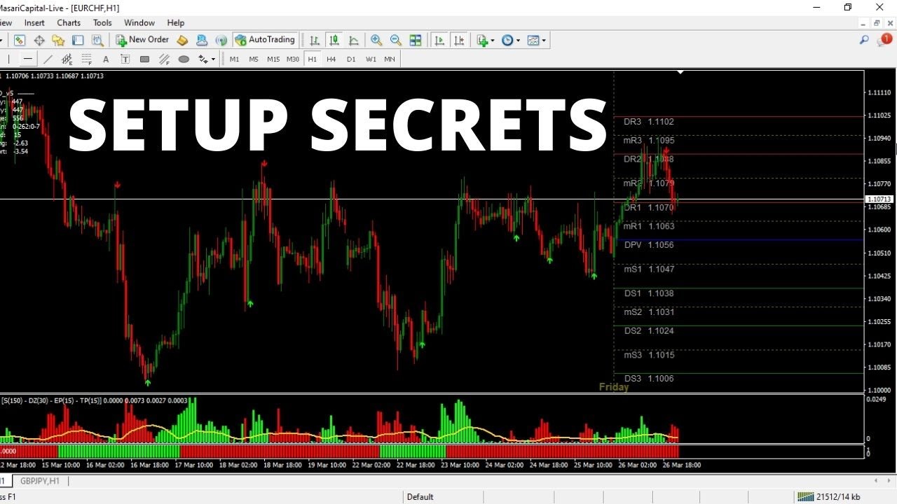 SETUP SECRETS (TRADING FOREX) - YouTube