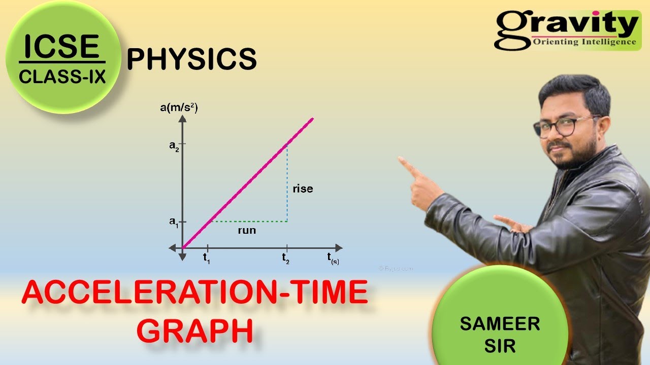 Acceleration-Time Graph | PHYSICS | CLASS-IX | CRASH COURSE | GRAVITY ...