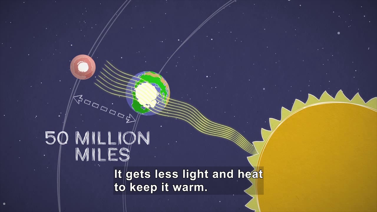 Hot Is Mars A Planet