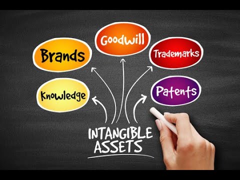 Meaning of Intangible Assets Simply Explained. - YouTube