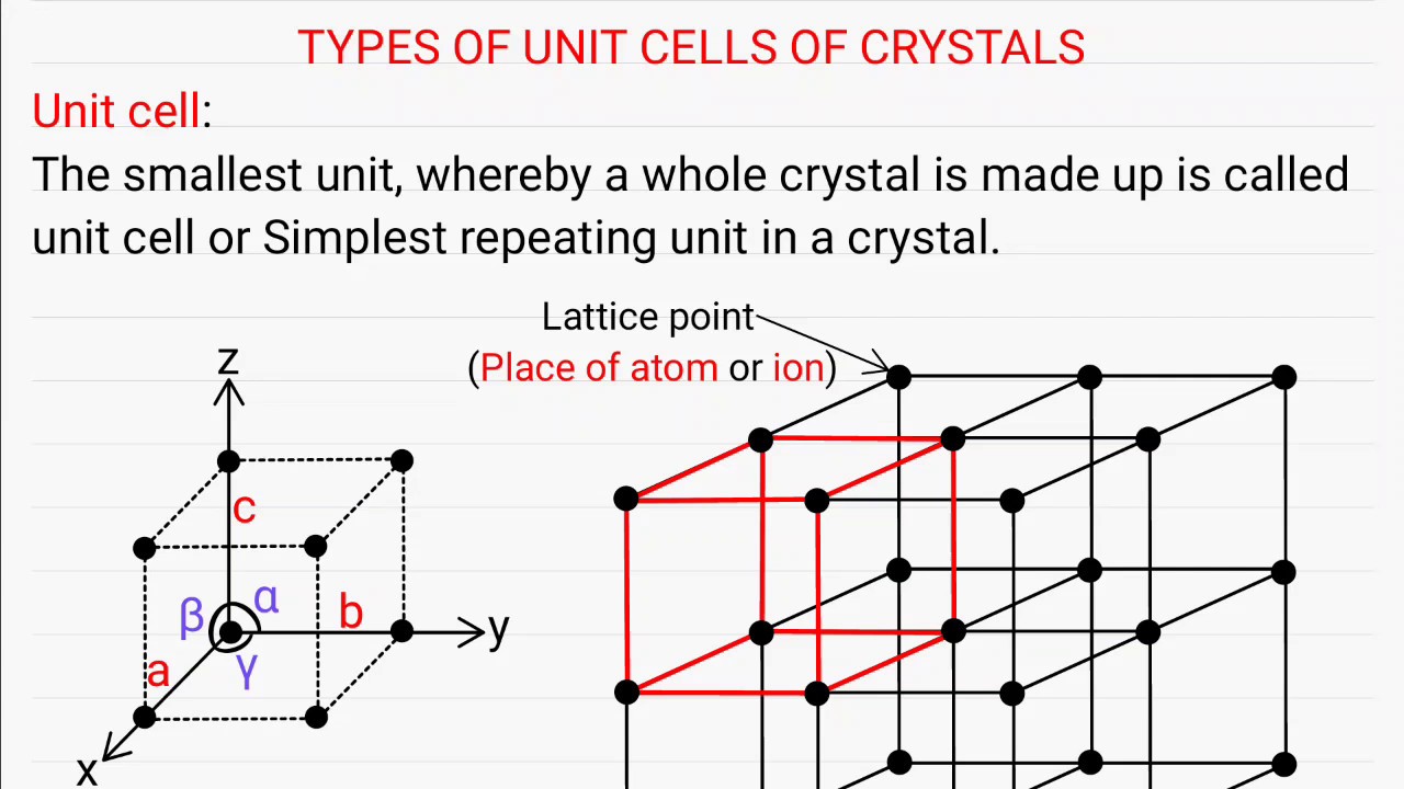 Types of unit cells of crystals - YouTube