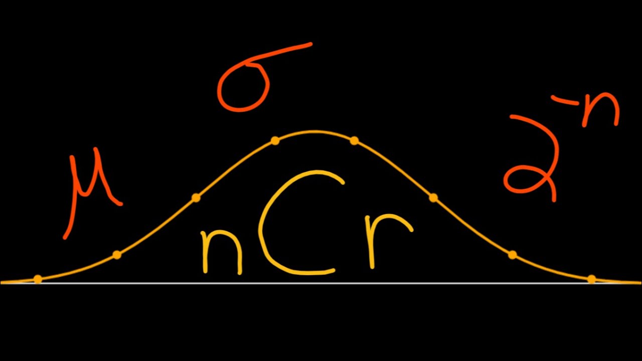 What's the MEANing of This...? (nCr Mean & Stdev) - YouTube