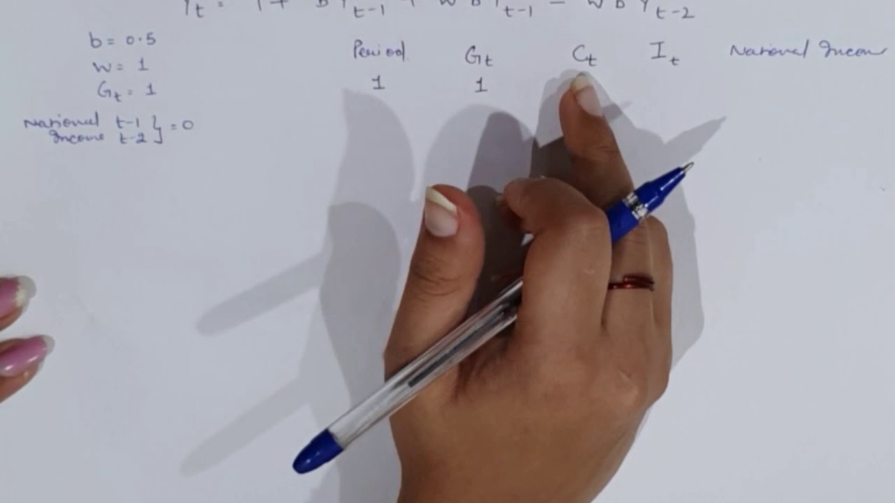 Samuelson's Theory of Business Cycles Business Cycles Part-2 - YouTube