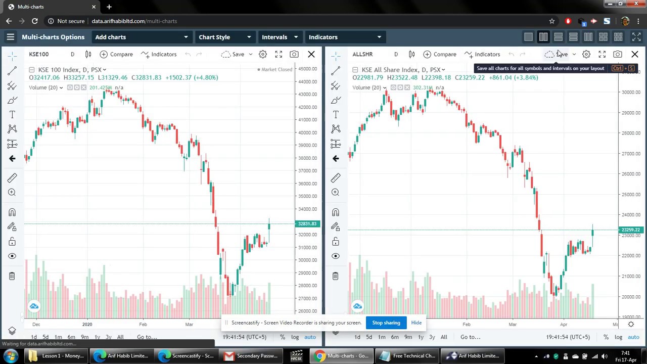 Access PSX Technical Charts free of cost using Arif Habib (AHL) Demo ...