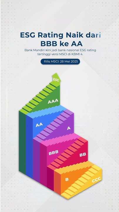 MSCI resmi menaikkan ESG rating Bank Mandiri dari BBB menjadi AA. - YouTube