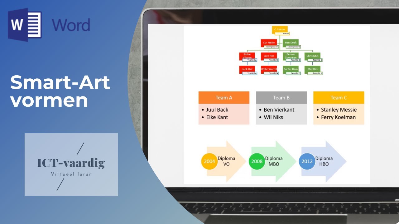 Word - Smart Art vormen - YouTube