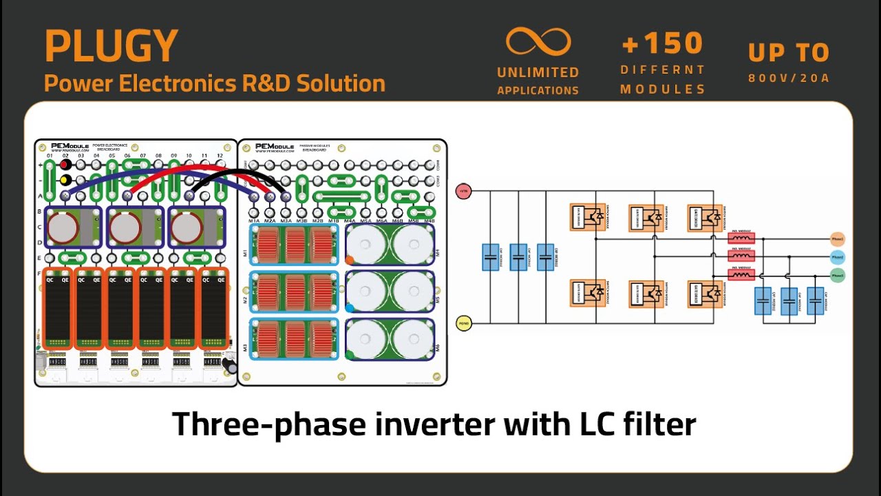 PEModule || PLUGY System || Three Phase Inverter with LC filter ...