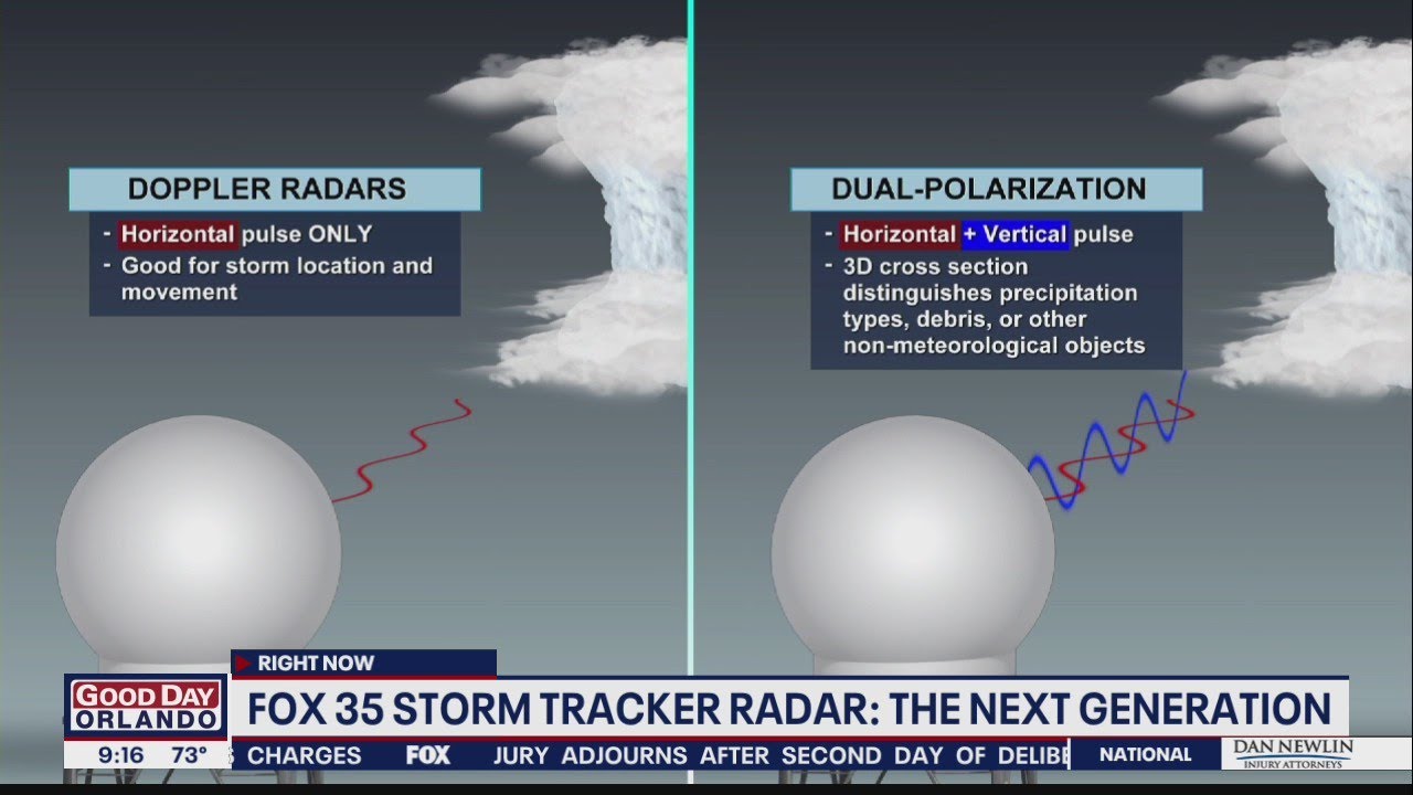 FOX 35 Storm Tracker Radar: The Next Generation - YouTube