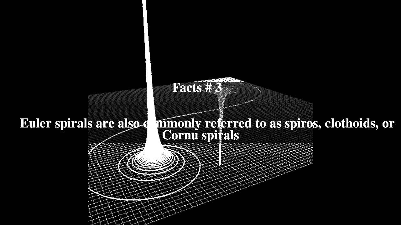 Euler spiral Top # 5 Facts - YouTube