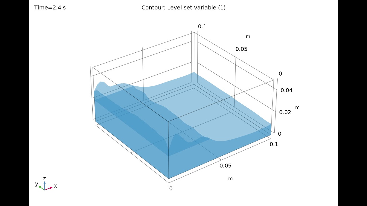 Sloshing of Water in a Cubical Tank - YouTube