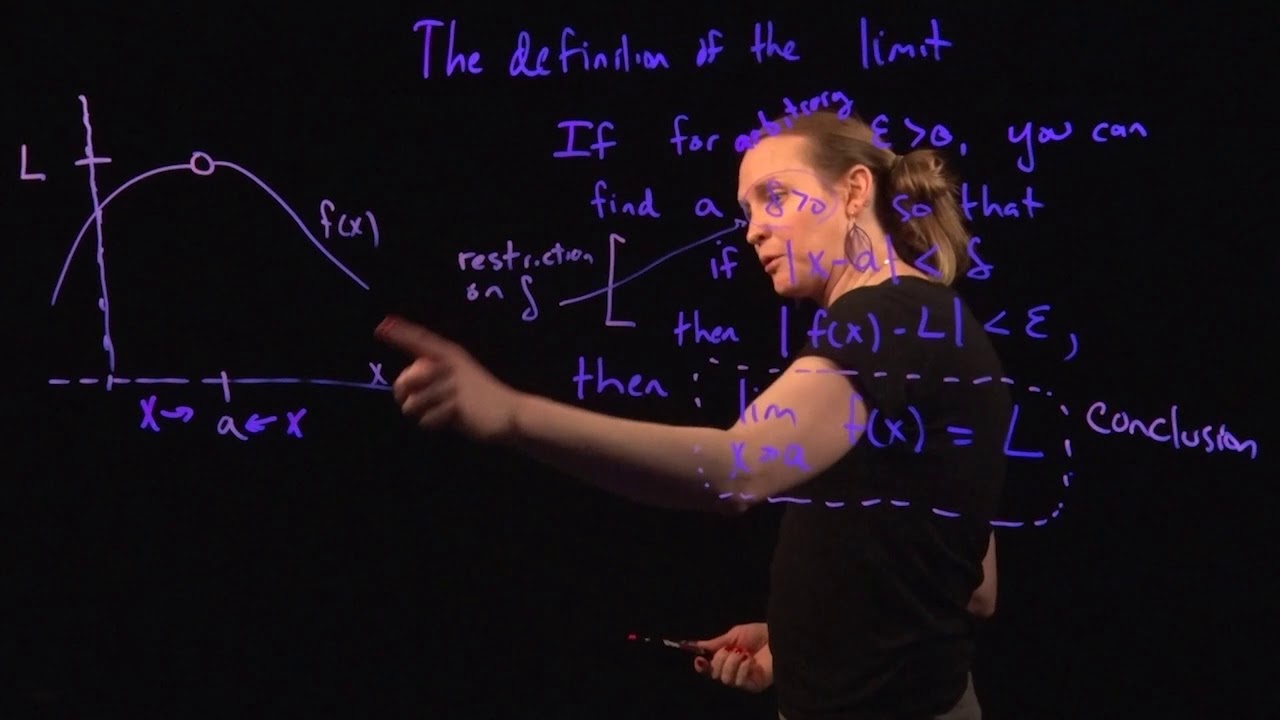 The definition of the limit | Calculus (limits) - YouTube