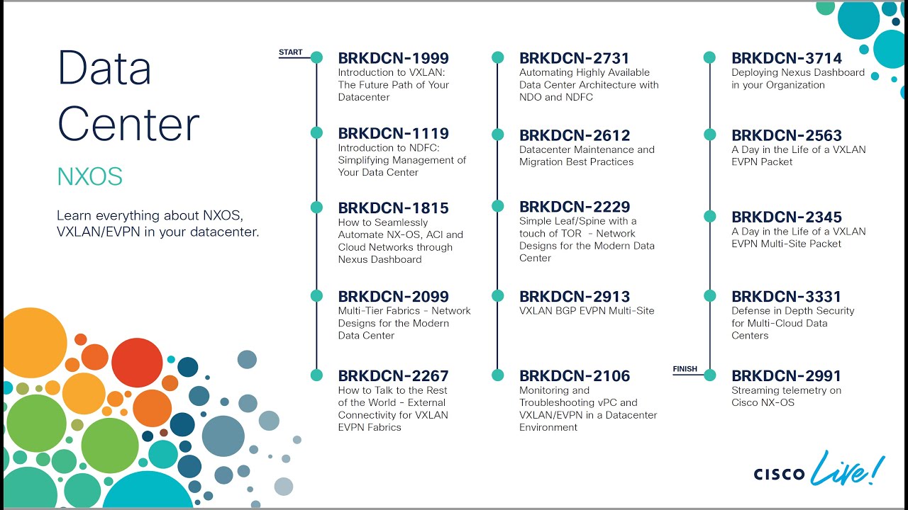 2.Introduction to NDFC: Simplifying Management of Your Data Center - BRKDCN 1119 - YouTube