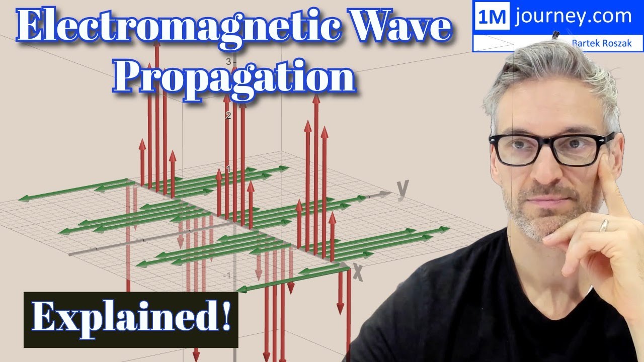 Electromagnetic EM Wave Propagation: Explained - YouTube