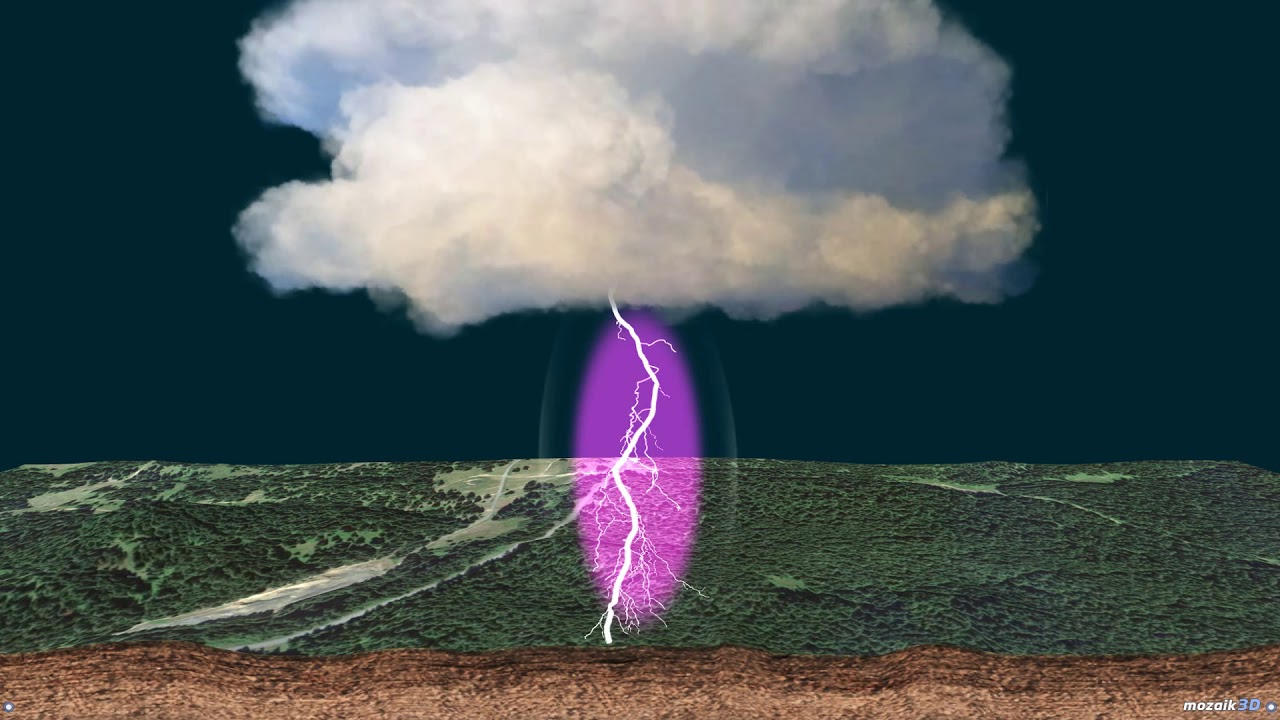 A villámlás - YouTube