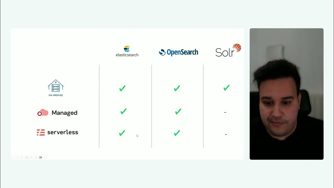 Elasticsearch vs. OpenSearch vs. Solr—trying to compare them at a high level/context level - YouTube
