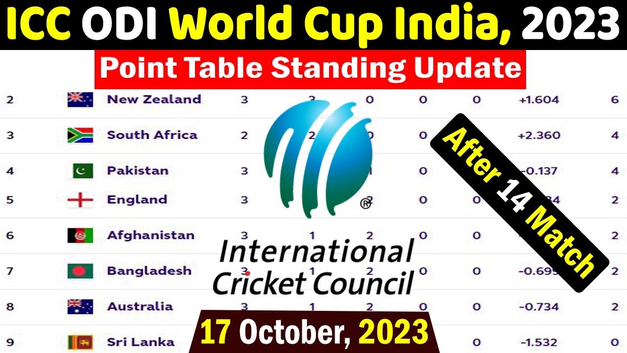 ICC ODI World Cup 2023 Point Table After 14 Match 17 October 2023 | ODI ...