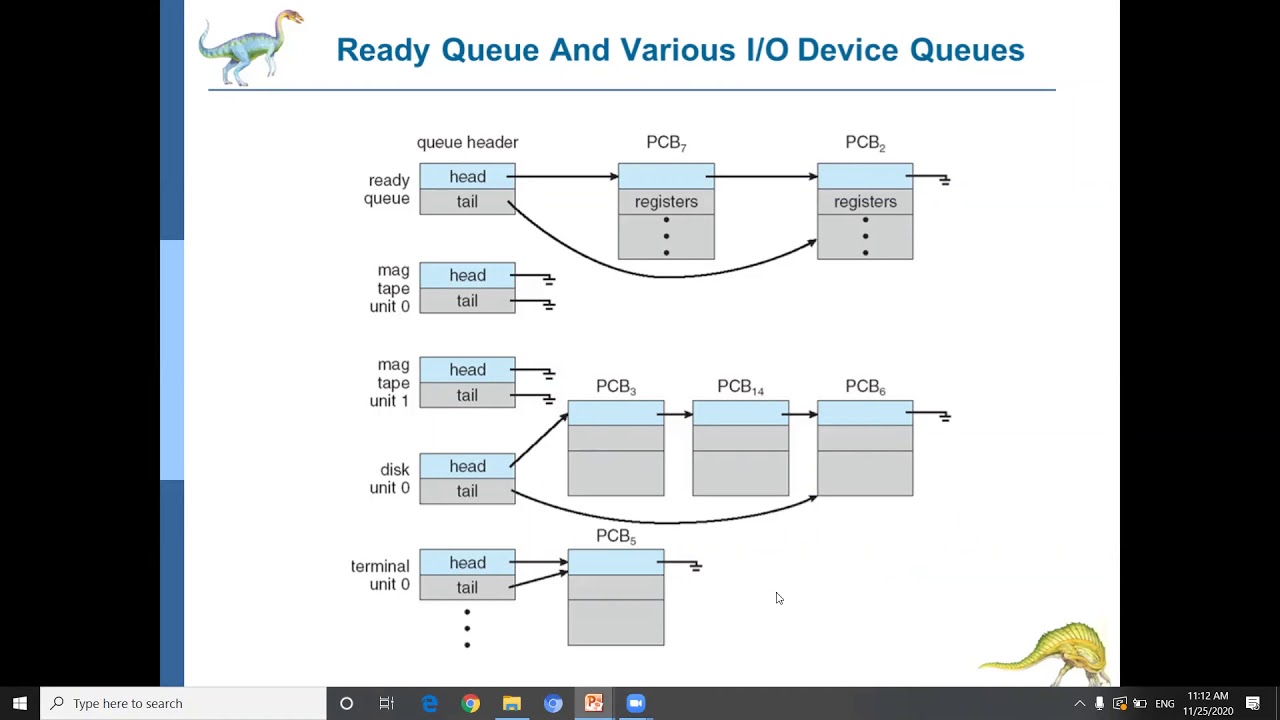 ch3 process lec2 25 11 2020 BasimaHani - YouTube