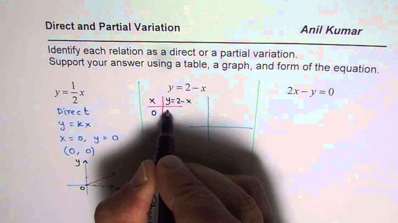 3 Examples for Direct or Partial Variation Test - YouTube