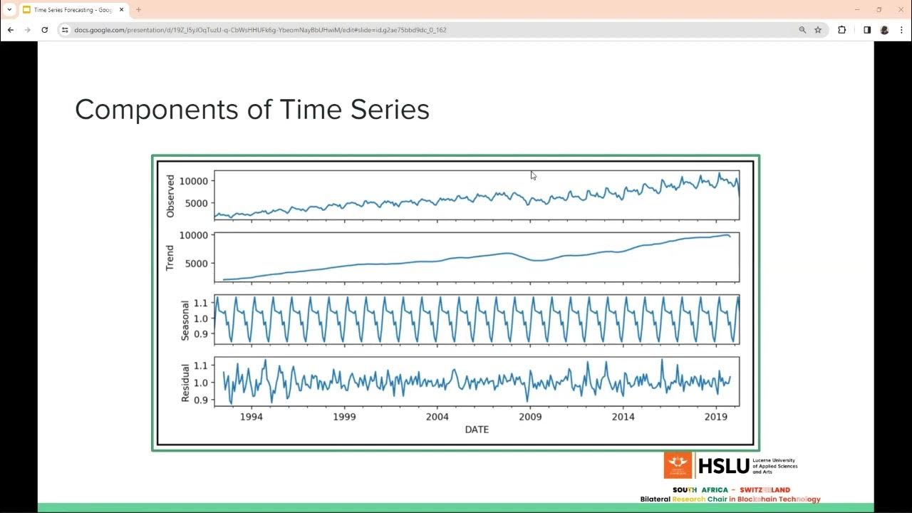 Python Introduction To Time Series Analysis Part B Youtube