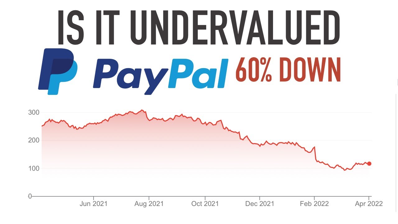 Paypal Stock Turnaround? | 60% Down! | PYPL Stock Analysis w/DCF - YouTube