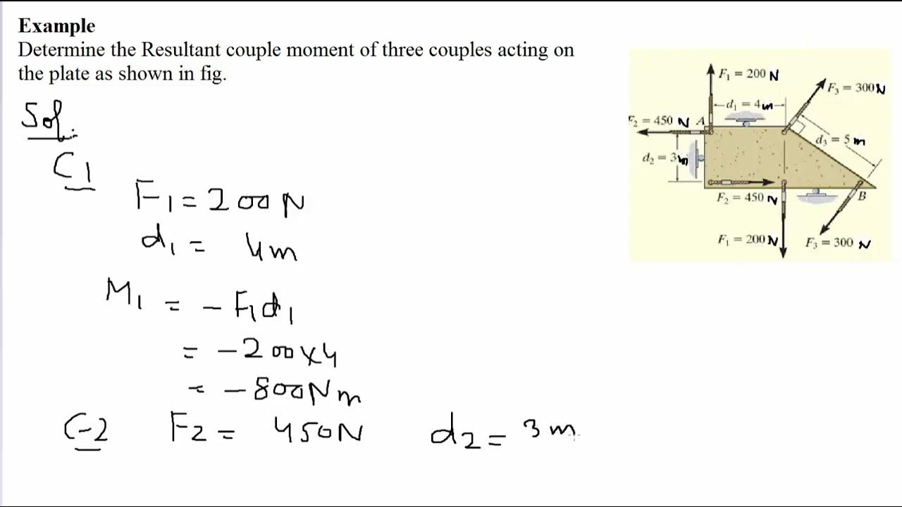 #MTH304 Lecture 28 Part 2 || Couple Example 1 || Virtual University - YouTube